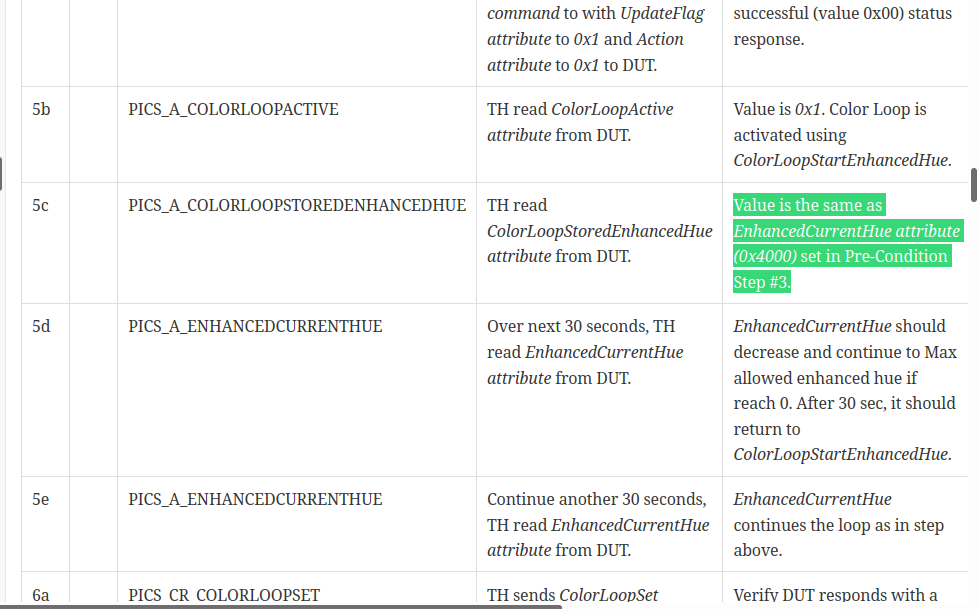 [TC-CC-9.*] ColorLoopStoredEnhancedHue attribute value mismatch error. · Issue #18848 · project ...