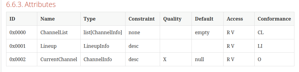 [TC-MC-1.6] AttributeList and AcceptedCommandList value mismatch error · Issue #19152 · project ...