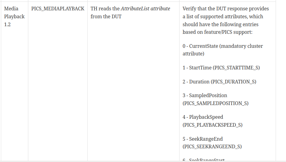 Tc Mc 17 Attributelist Value Mismatch Error · Issue 19154 · Project Chipconnectedhomeip 
