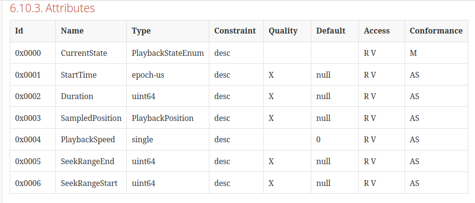 [TC-MC-1.7] AttributeList value mismatch error · Issue #19154 · project-chip/connectedhomeip ...