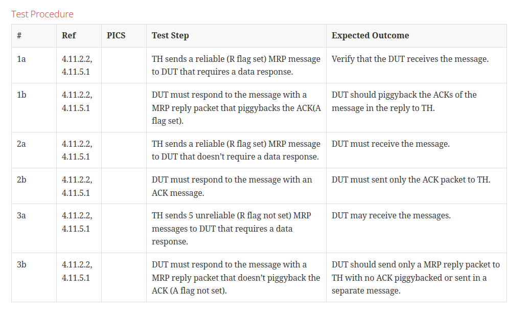 Need YAML support for Secure channel test cases · Issue #23142 ...