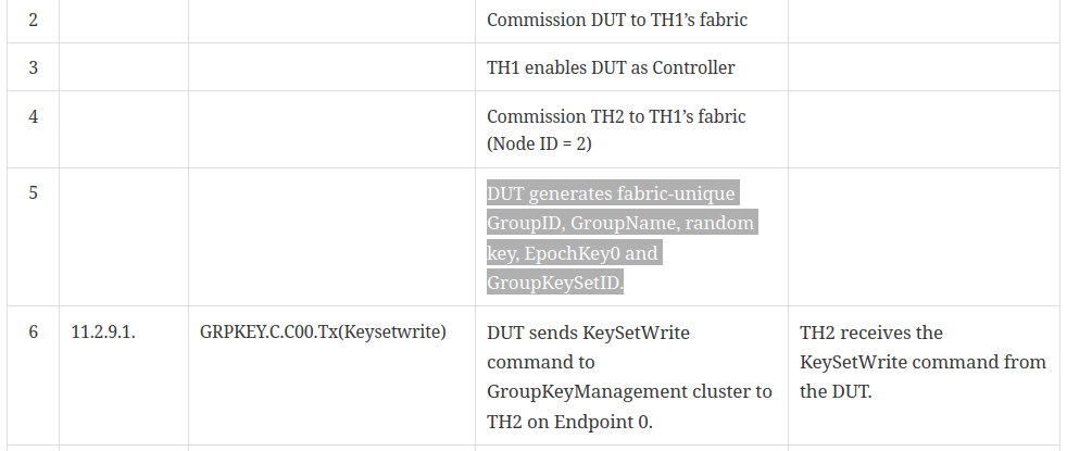 Need YAML support for Binding cluster tests · Issue #23184 · project ...