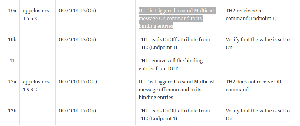 Need YAML support for Binding cluster tests · Issue #23184 · project ...