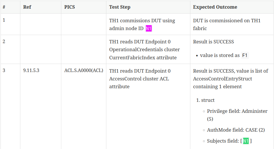 Acl 24 Nodeid Mismatch Test Run Error · Issue 24133 · Project Chipconnectedhomeip · Github