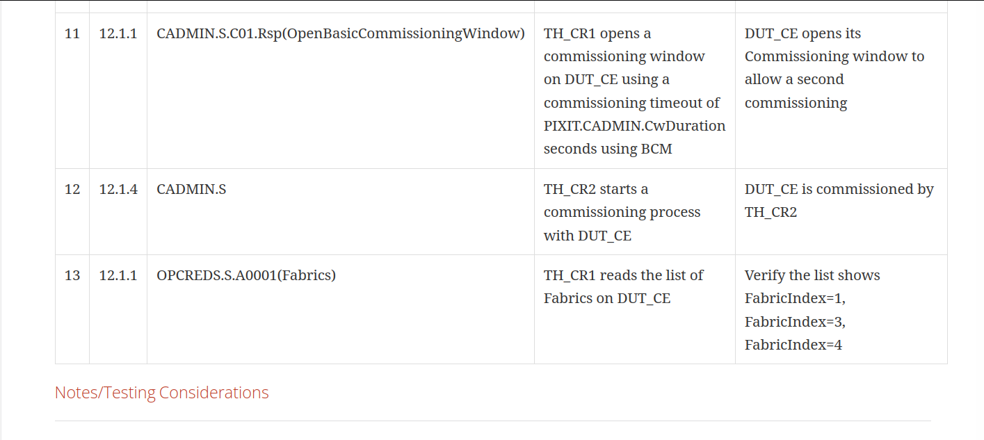 [CADMIN-1.16] Step 13 expected outcome mismatch when executed in YAML ...