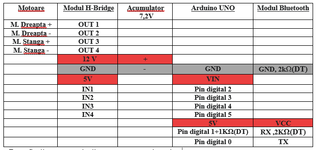 GitHub - mayaaaai/Arduino-Bluetooth-Controlled-Car: Arduino Bluetooth ...
