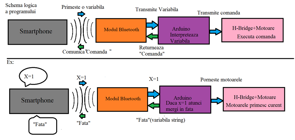 Github Mayaaaaiarduino Bluetooth Controlled Car Arduino Bluetooth