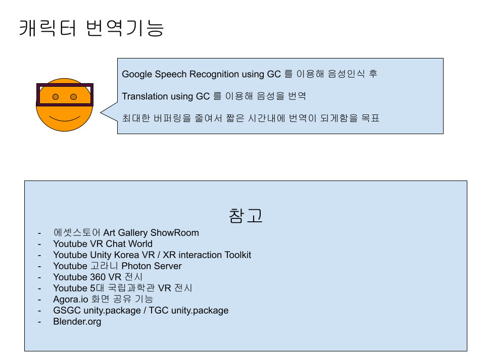 GitHub - Chobochoi/VRProject