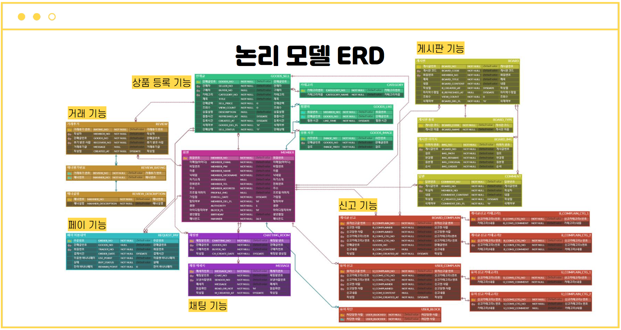 GitHub - KH-SemiProject-Banana/KH-SemiProject-Banana