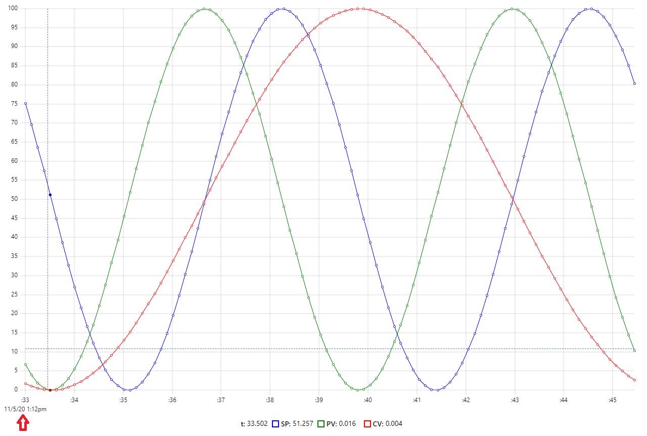How can I change the time format in the x Axis dynamic label? · Issue #355 · leeoniya/uPlot · GitHub