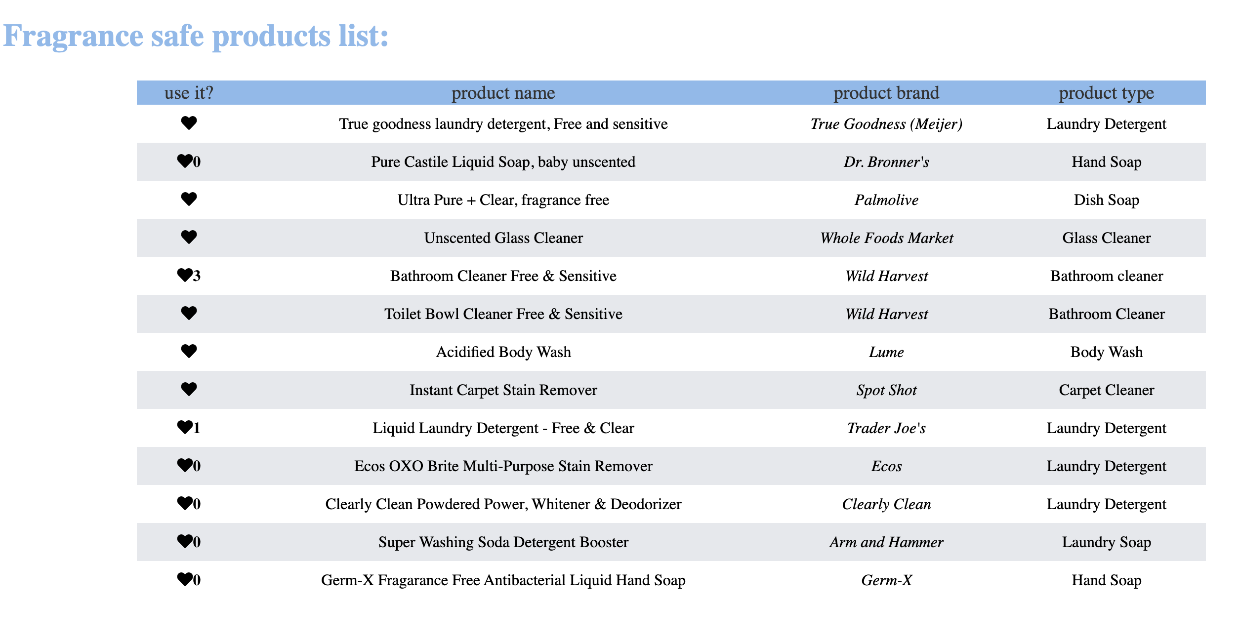 GitHub - alternategait/fragrance