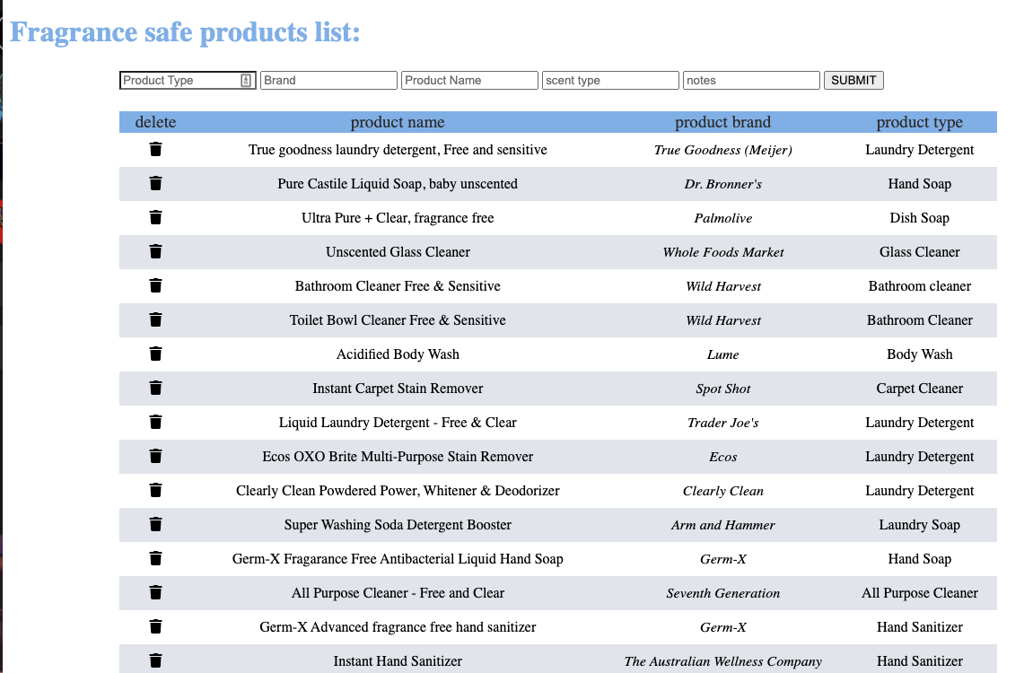 GitHub - alternategait/fragrance