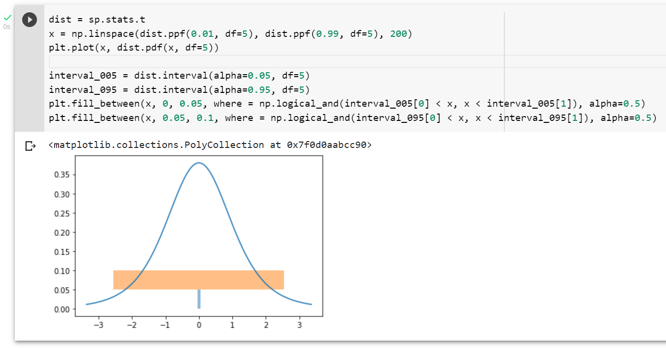 t-test confidence level is wrong · Issue #510 · neulab/ExplainaBoard ...