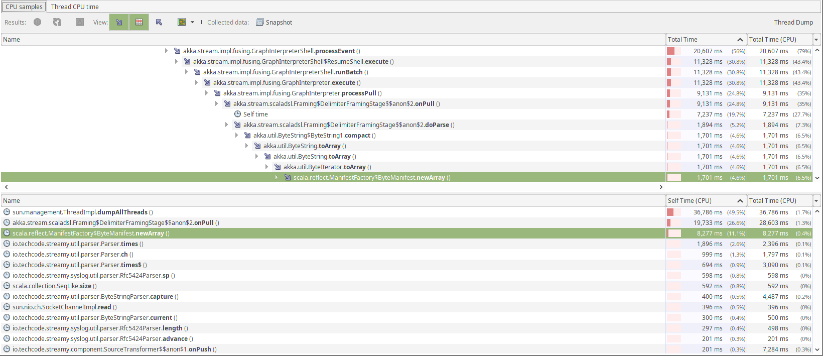 Optimize compact during framing · Issue #38 · amannocci/streamy · GitHub