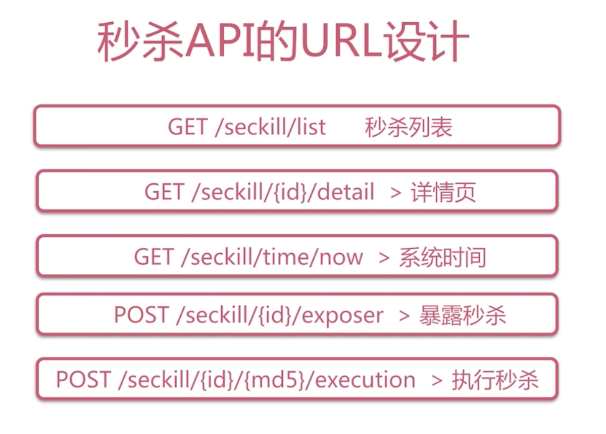 GitHub - Rayna-911/Seckill-System