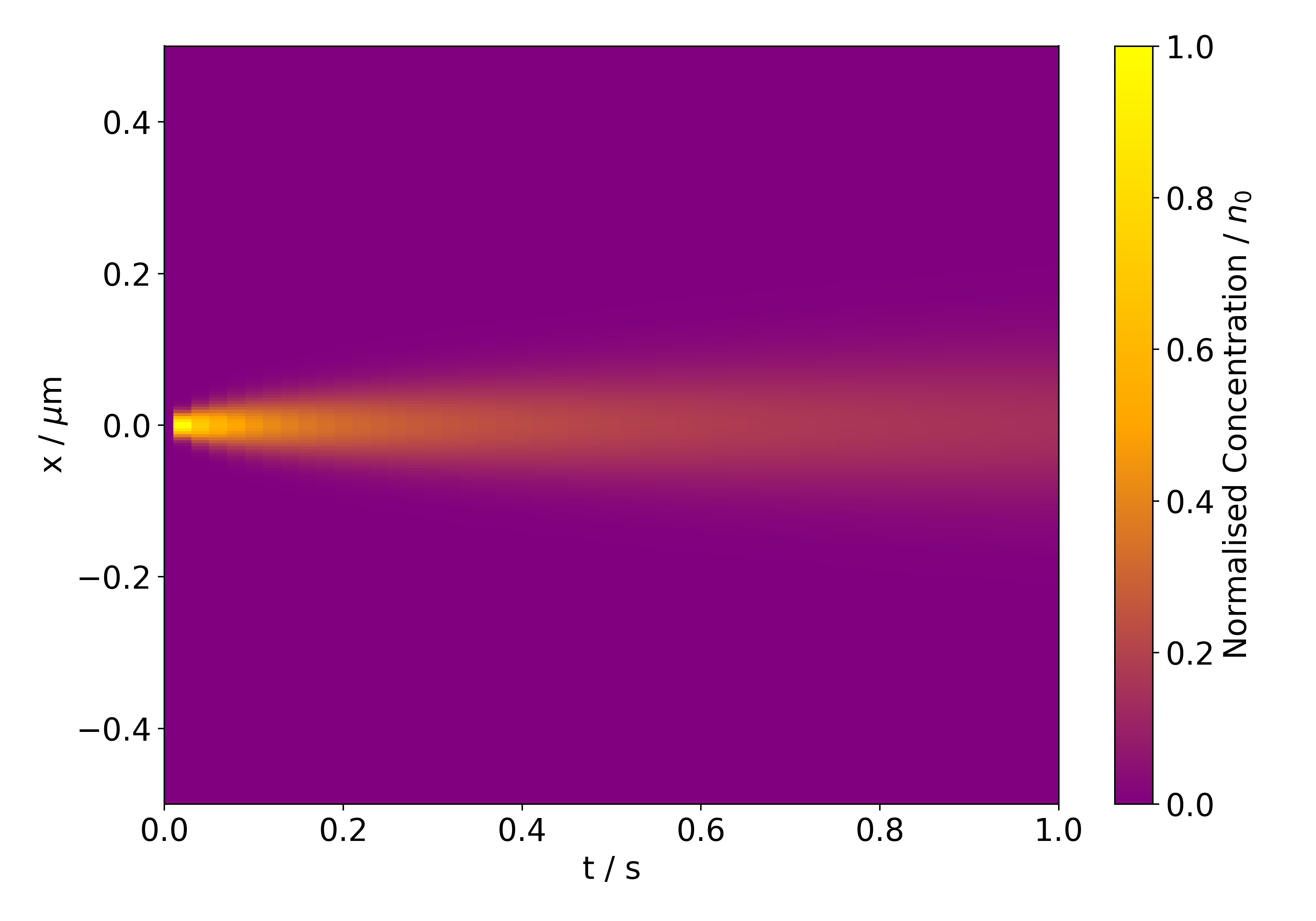 GitHub - tresul03/The-Haynes-Shockley-Experiment-