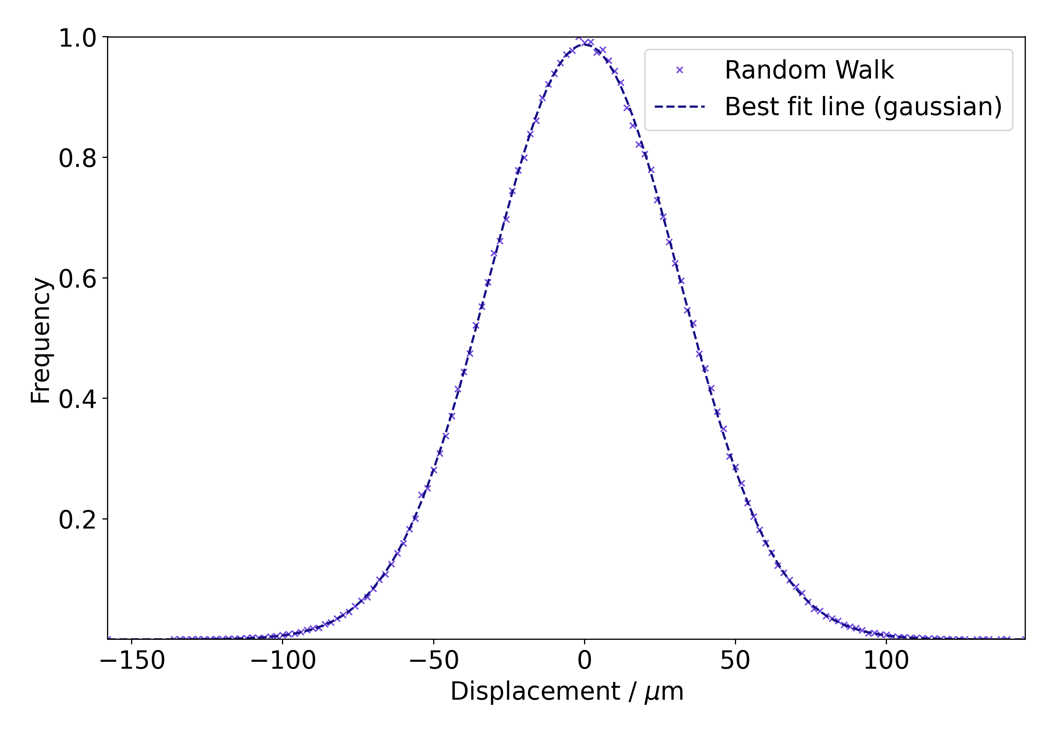GitHub - tresul03/The-Haynes-Shockley-Experiment-