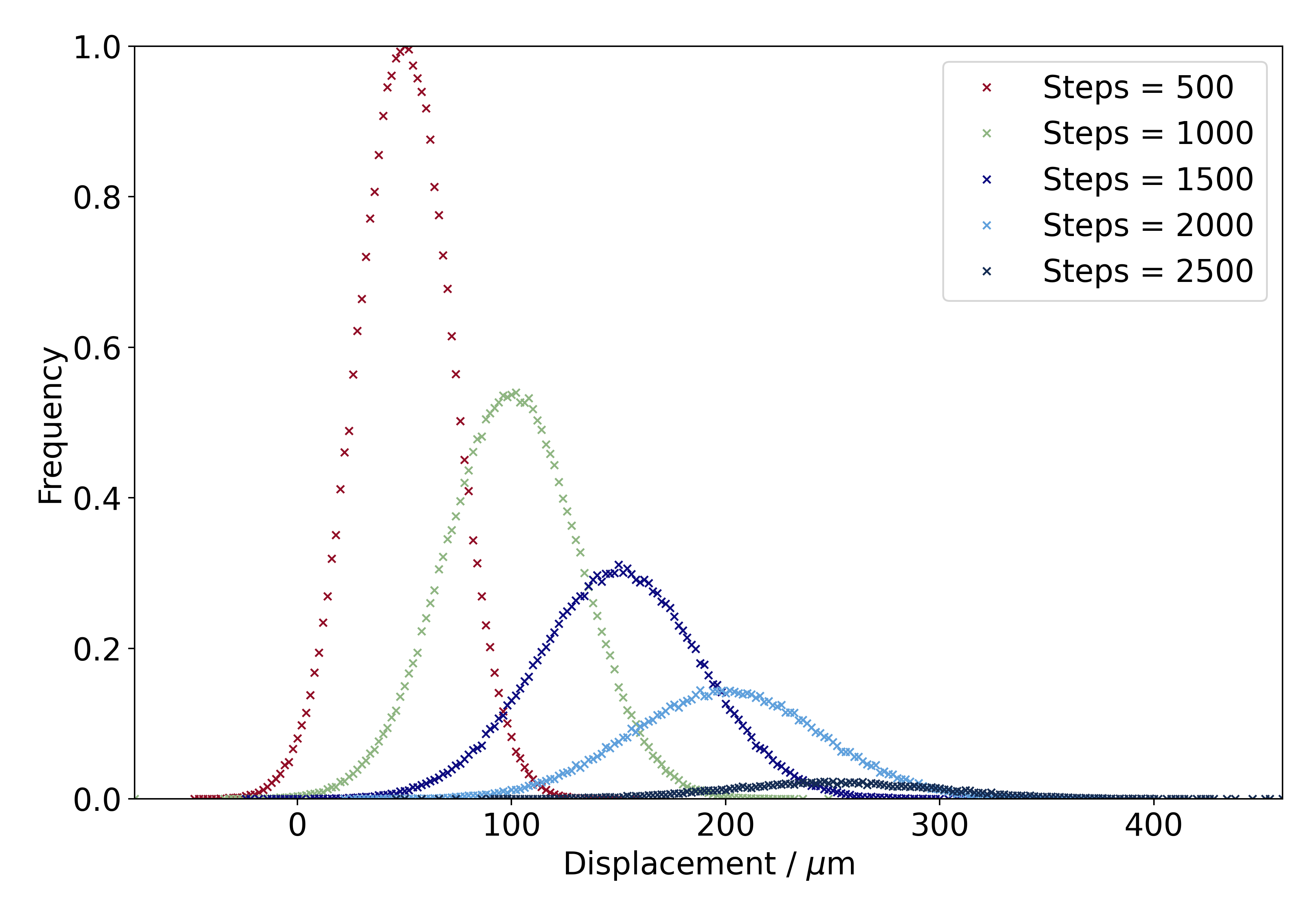GitHub - tresul03/The-Haynes-Shockley-Experiment-