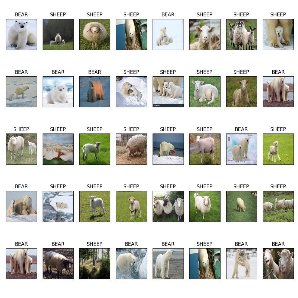 GitHub - BhaviniKorthi/ML_Assignment5