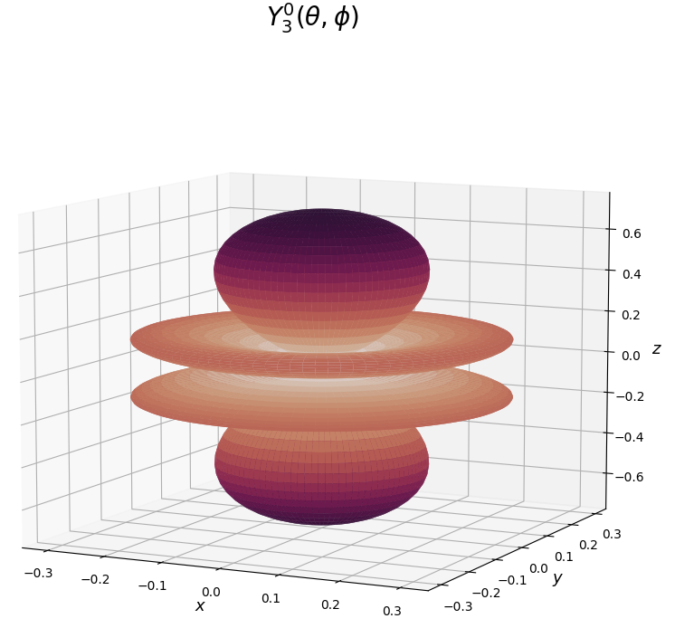 GitHub - ramoonmedeiro/HPy: A program for plotting hydrogen orbitals