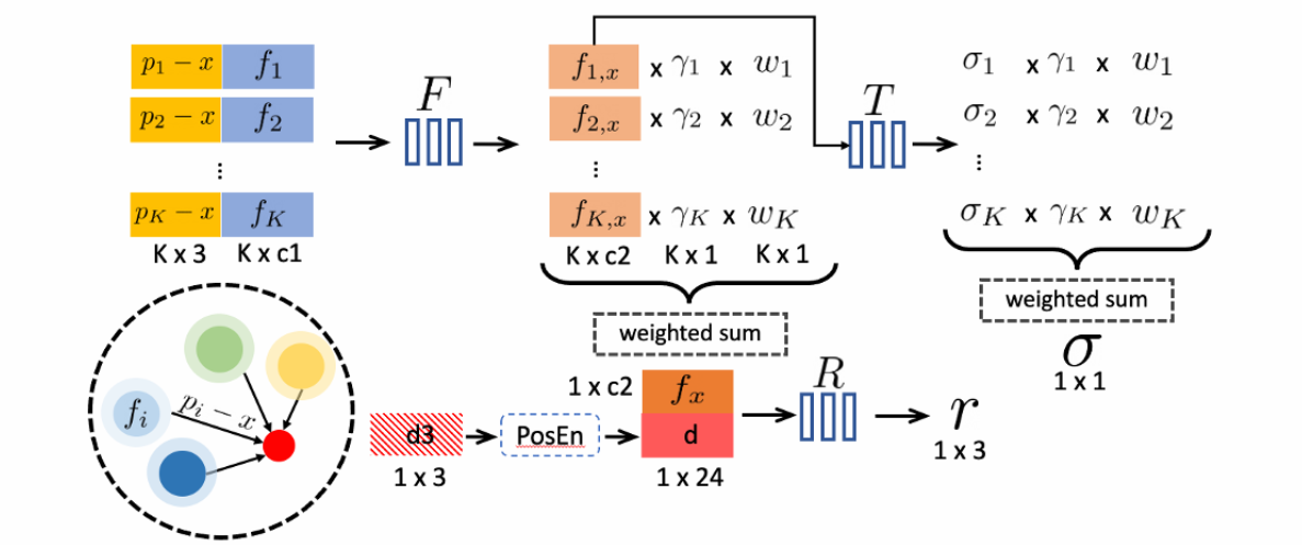 GitHub - SookmyungHumanAI/nice-slam_tutor: [CVPR'22] NICE-SLAM: Neural Implicit Scalable ...