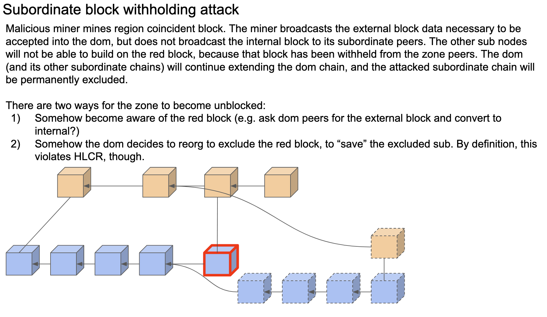 External block trimming may enable a block withholding attack, if data availability is not ...