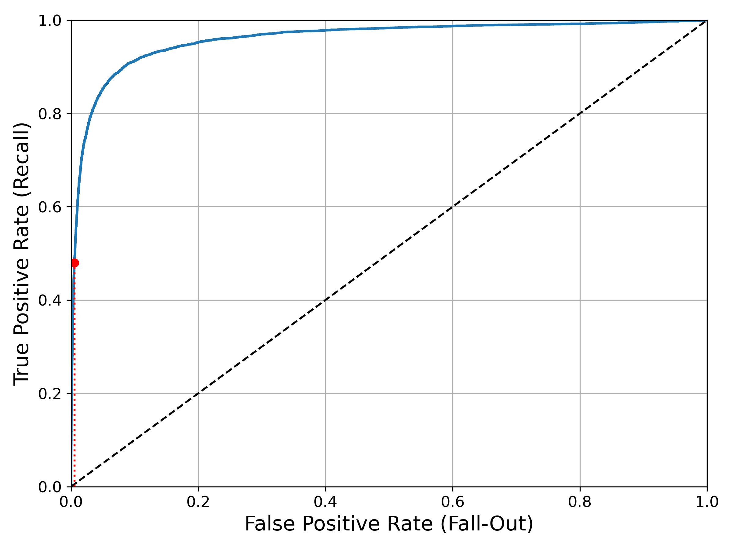 GitHub - Zahid8889/CLassification-MNIST-Hello-world-of-ML: Tackling the ...