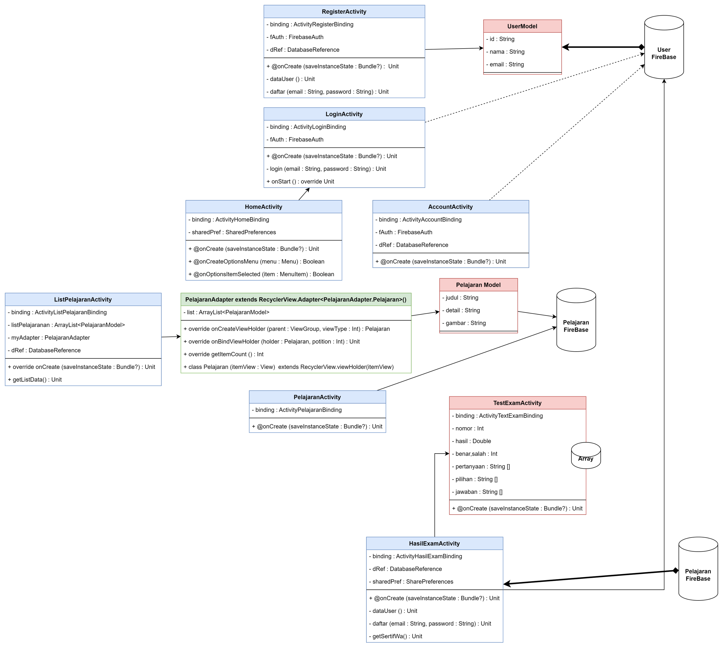 GitHub - RadBile2022/Android-Pintar-Sunnah