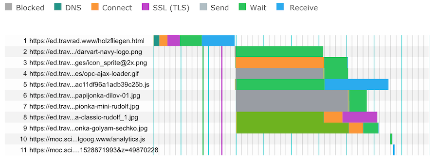 Simplify waterfall diagrams · Issue #7 · basicrum/basicrum-all-in-one · GitHub