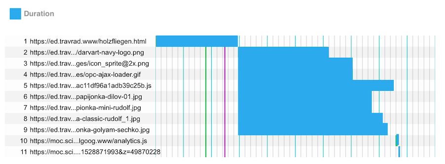 Simplify waterfall diagrams · Issue #7 · basicrum/basicrum-all-in-one · GitHub