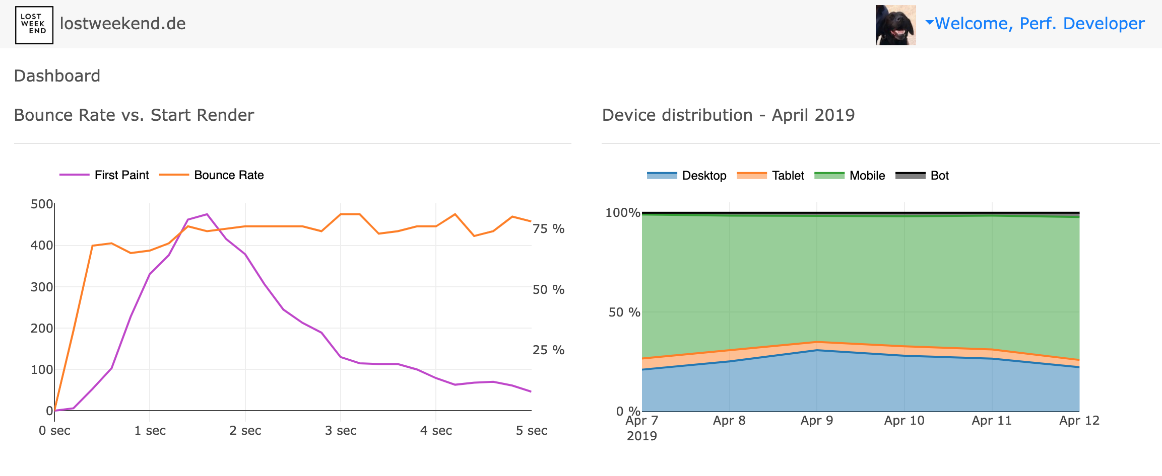 Dashboard (online demo) · Issue #21 · basicrum/basicrum-all-in-one · GitHub