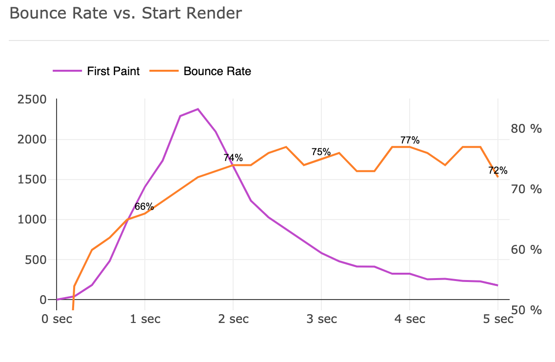 Do not zoom the bounce rate diagram · Issue #26 · basicrum/basicrum-all-in-one · GitHub