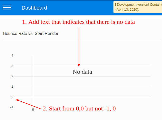 Diagram rendering states [no data, error and loading] · Issue #106 ...