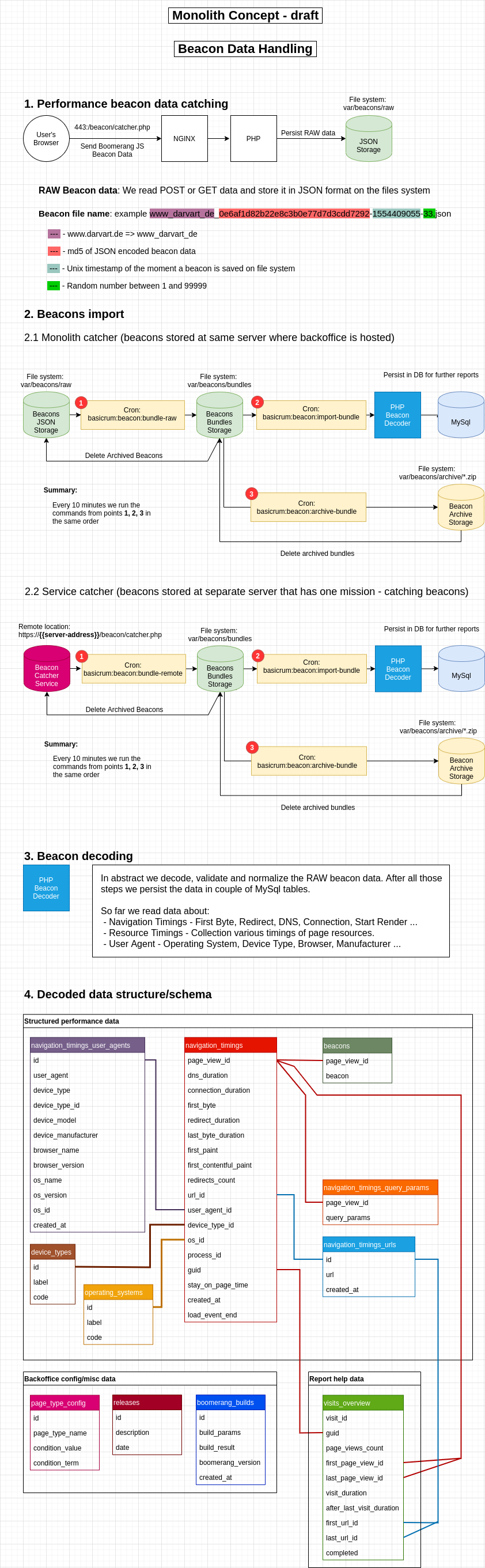 [Don't bother to look here] - Wiki content holder · Issue #112 · basicrum/basicrum-all-in-one ...