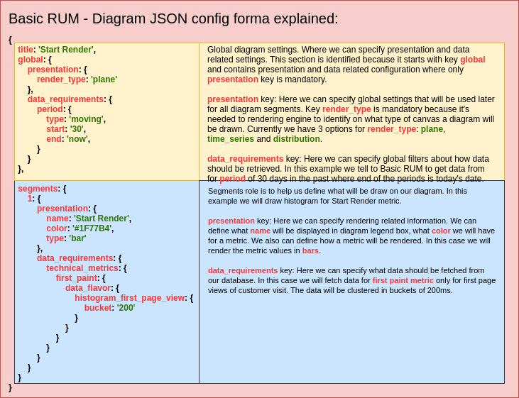 [Don't bother to look here] - Wiki content holder · Issue #112 · basicrum/basicrum-all-in-one ...