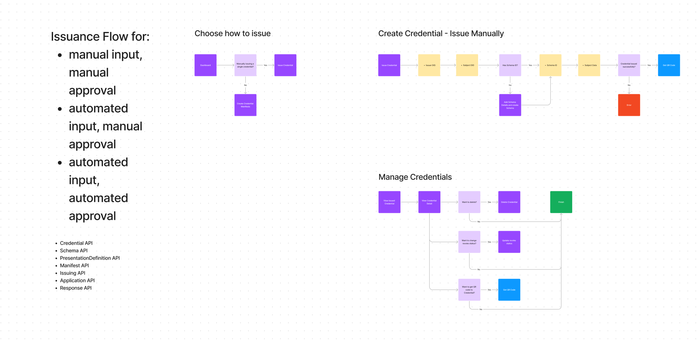 GitHub TBD54566975 ssi admin ui GitHub TBD54566975 ssi admin ui