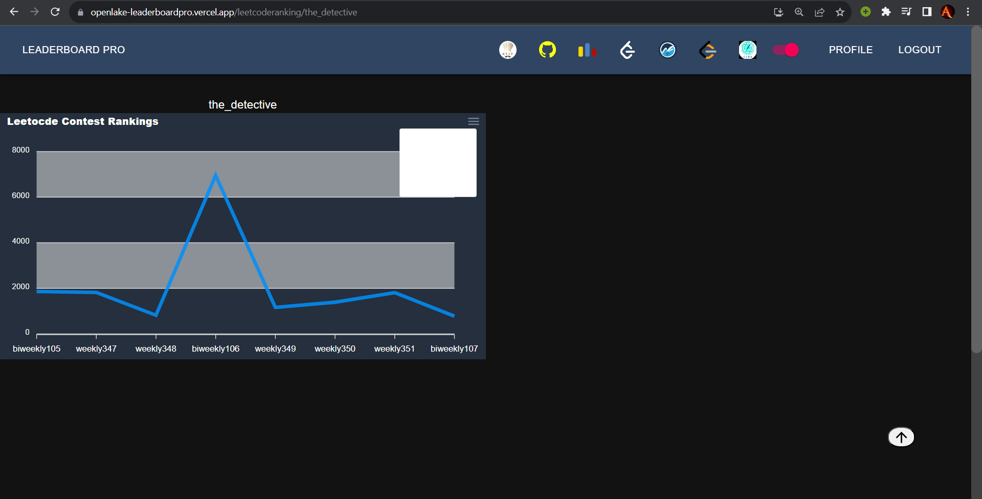 Improve UI of Graph page in dark mode · Issue #76 · OpenLake/Leaderboard-Pro · GitHub