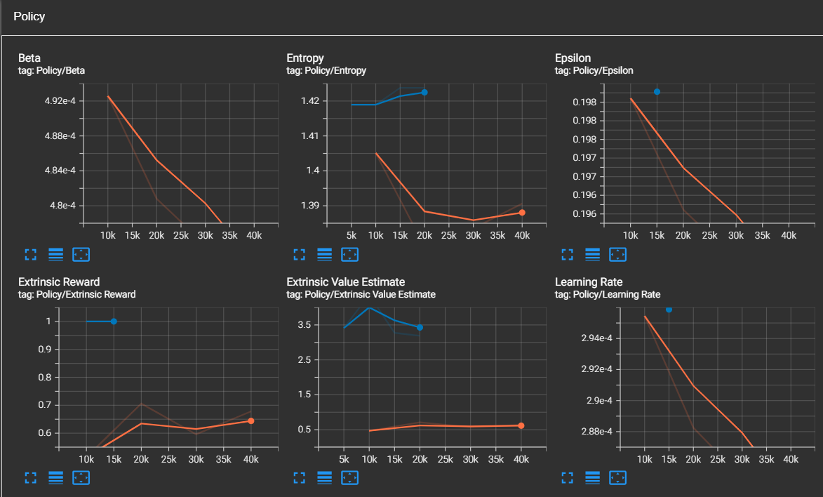 GitHub - CyreH/DA-in-GameDev-lab5: Пятая лабораторная работа по анализу данных