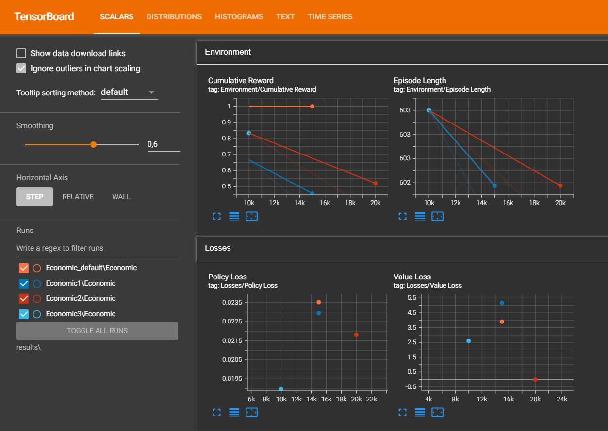 GitHub - CyreH/DA-in-GameDev-lab5: Пятая лабораторная работа по анализу данных