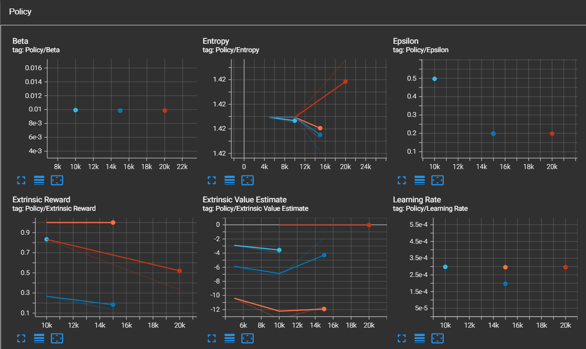 GitHub - CyreH/DA-in-GameDev-lab5: Пятая лабораторная работа по анализу данных