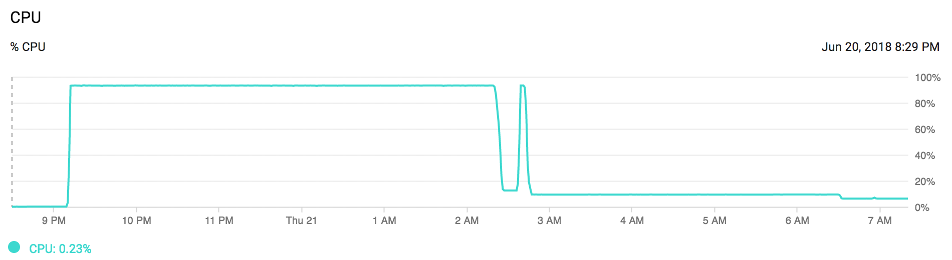 freebayes-parallel not fully utilising CPUs · Issue #479 · freebayes/freebayes · GitHub