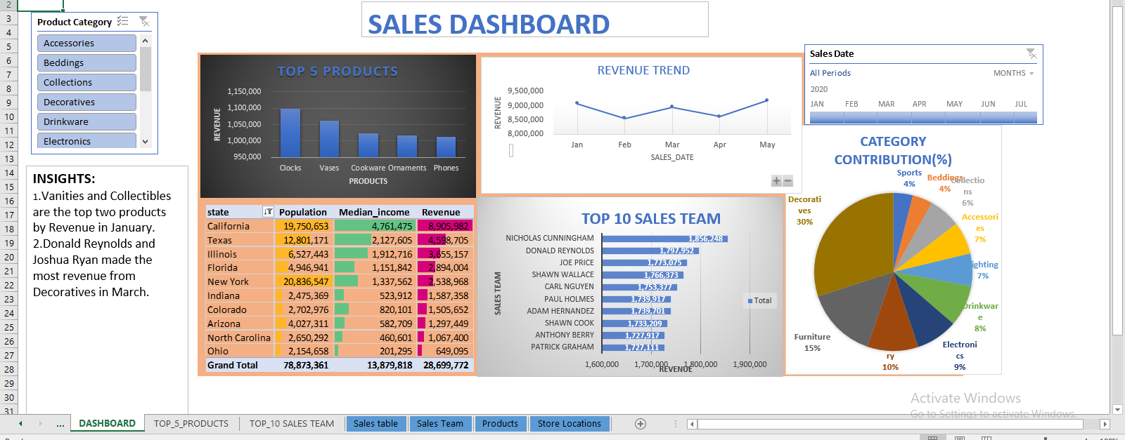 GitHub - Andrewlucie/SALES_ANALYSIS_WITH-EXCEL: Analyzing a five months ...