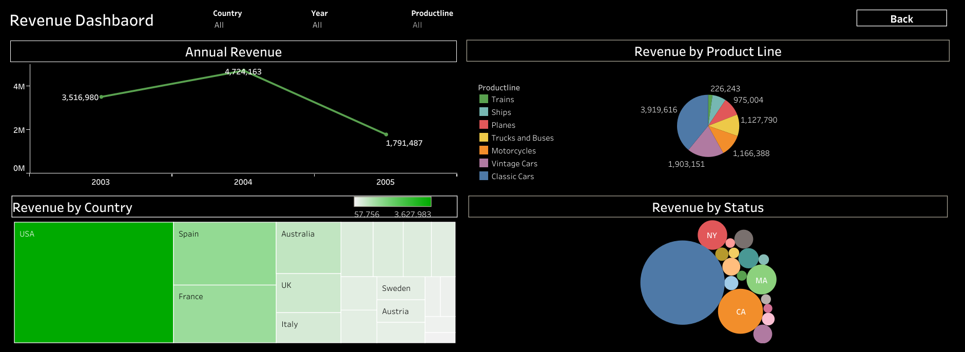 GitHub - shuklashriya/SQL-Project