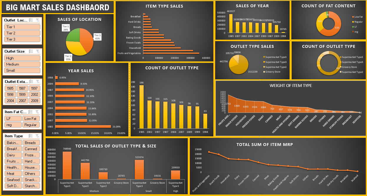 GitHub - shuklashriya/MS-Excel-Project
