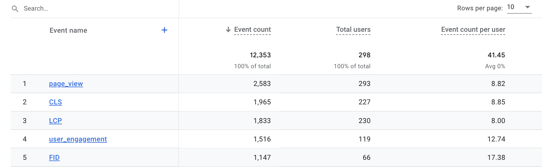 Problems with CWV data · Issue #210 · GoogleChrome/web-vitals · GitHub