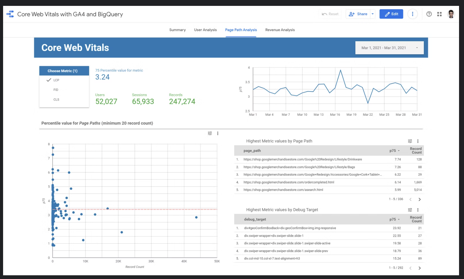 Problems with CWV data · Issue #210 · GoogleChrome/web-vitals · GitHub