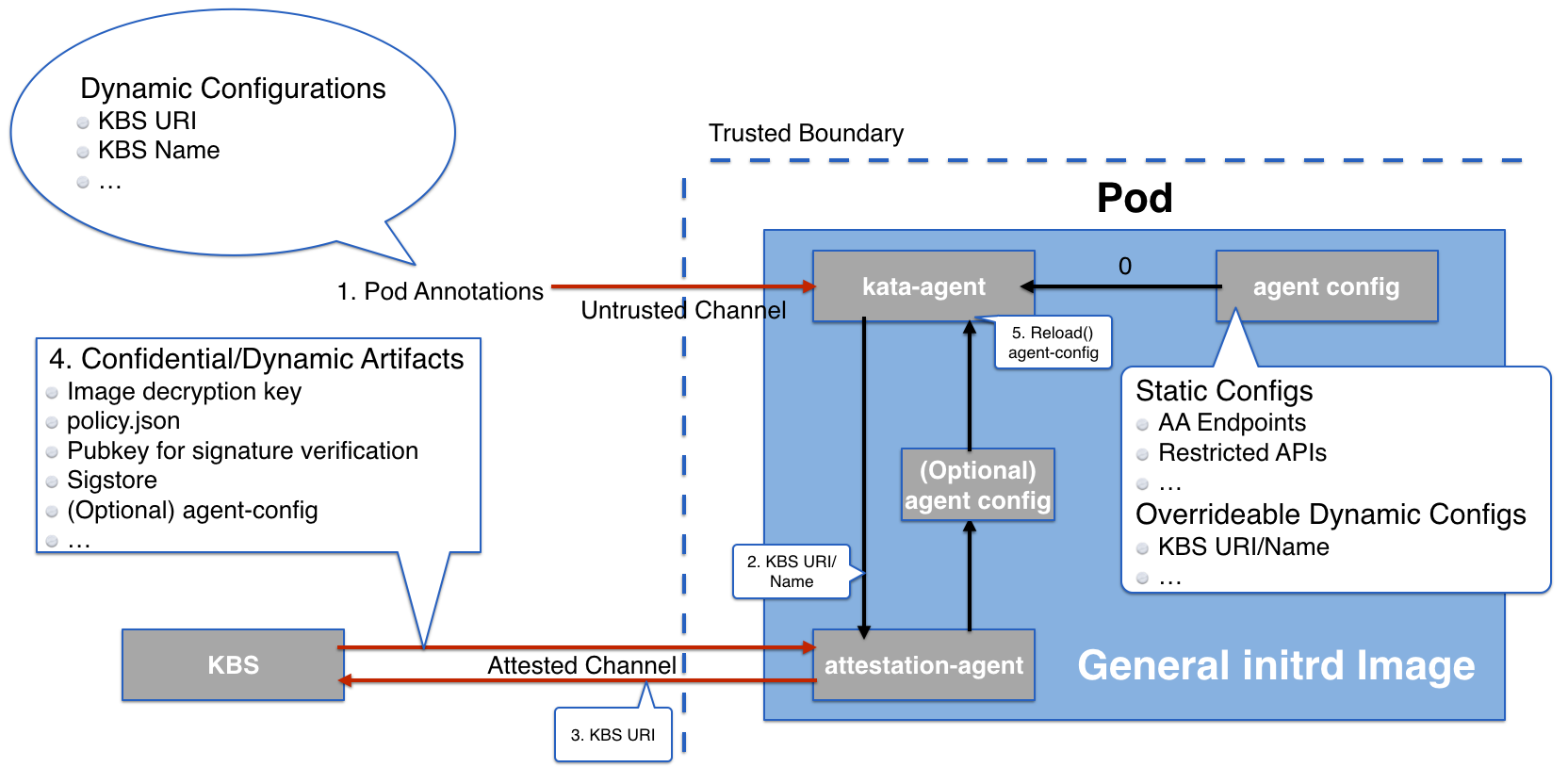 CC Security Solution Explained #1：Pre-OS Measured/Trusted Boot · Issue ...