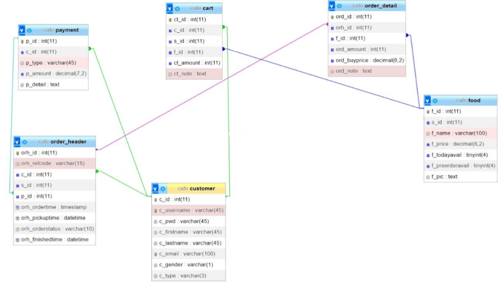 GitHub - Prathama-N/food-ordering-website-for-college