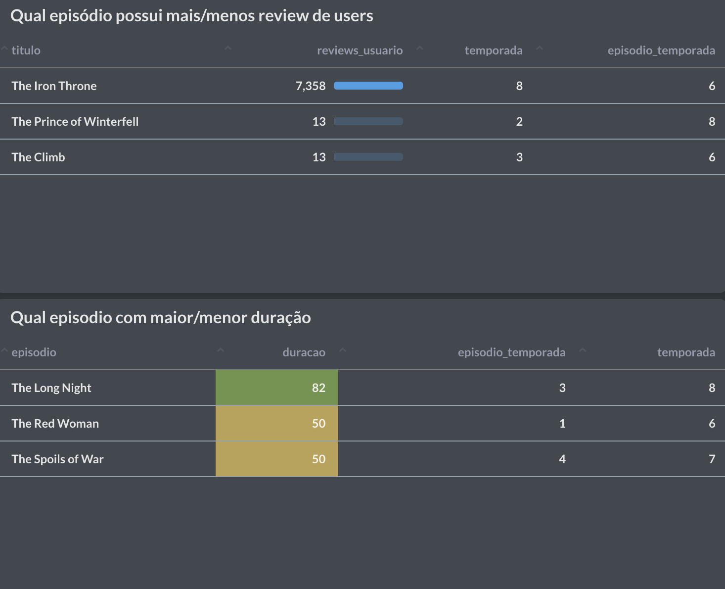 GitHub - letxns/gameofthrones_modulo3: Repositório do projeto do módulo 3