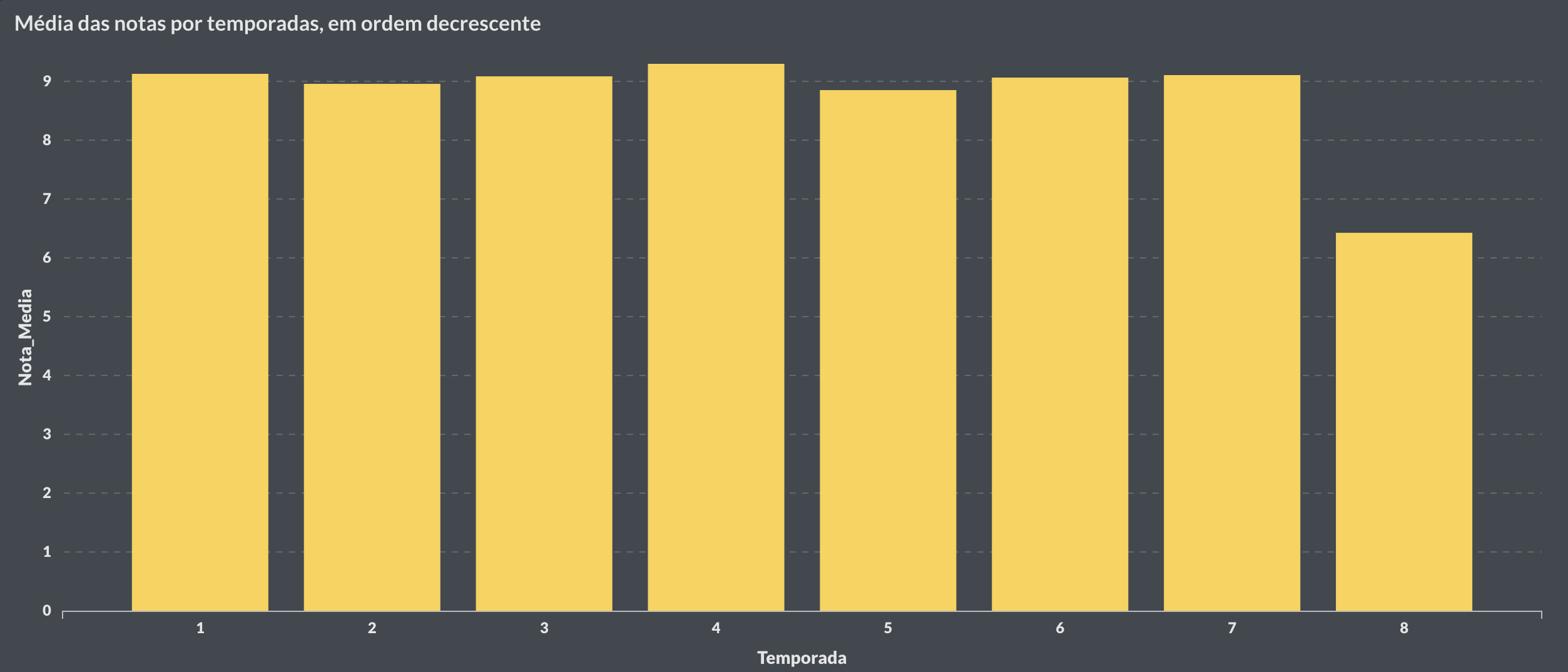 GitHub - VitorAam/gameofthrones_modulo3: Repositório do projeto do módulo 3
